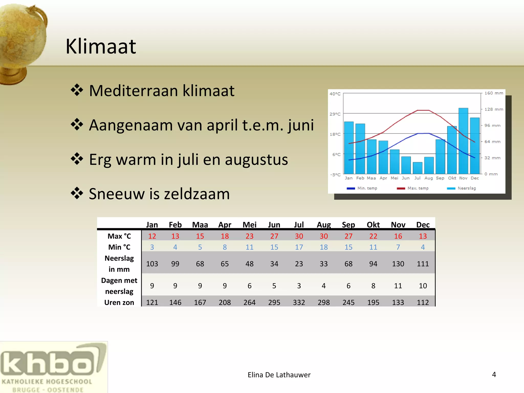 Powerpoint city trip rome examen juni ict2 - elina de lathauwer 1 trma ...