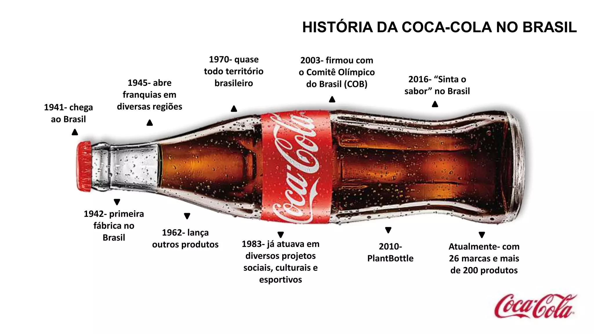 Coca-Cola | PPTX