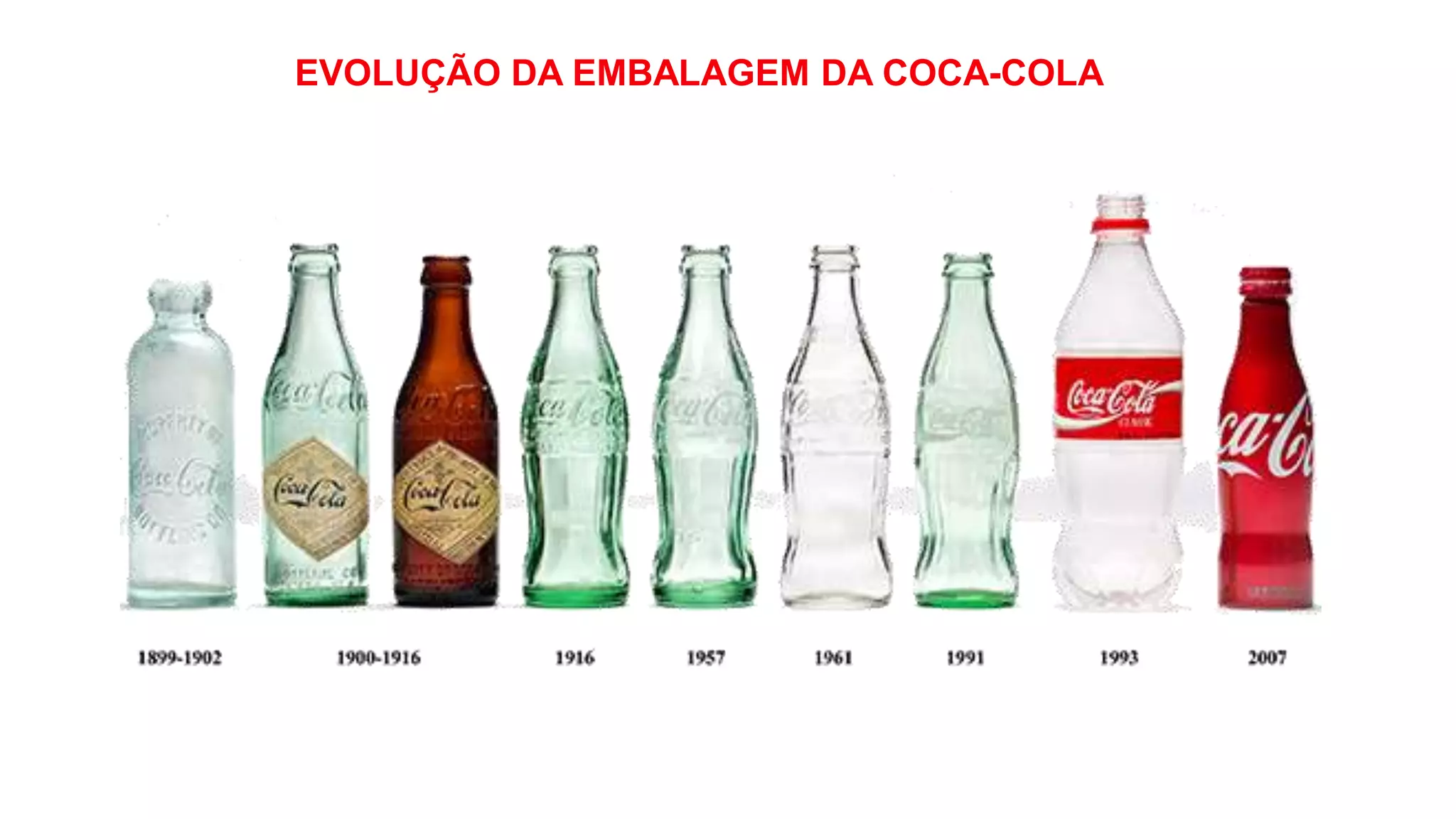 Coca-Cola | PPTX