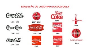 Coca-Cola | PPTX