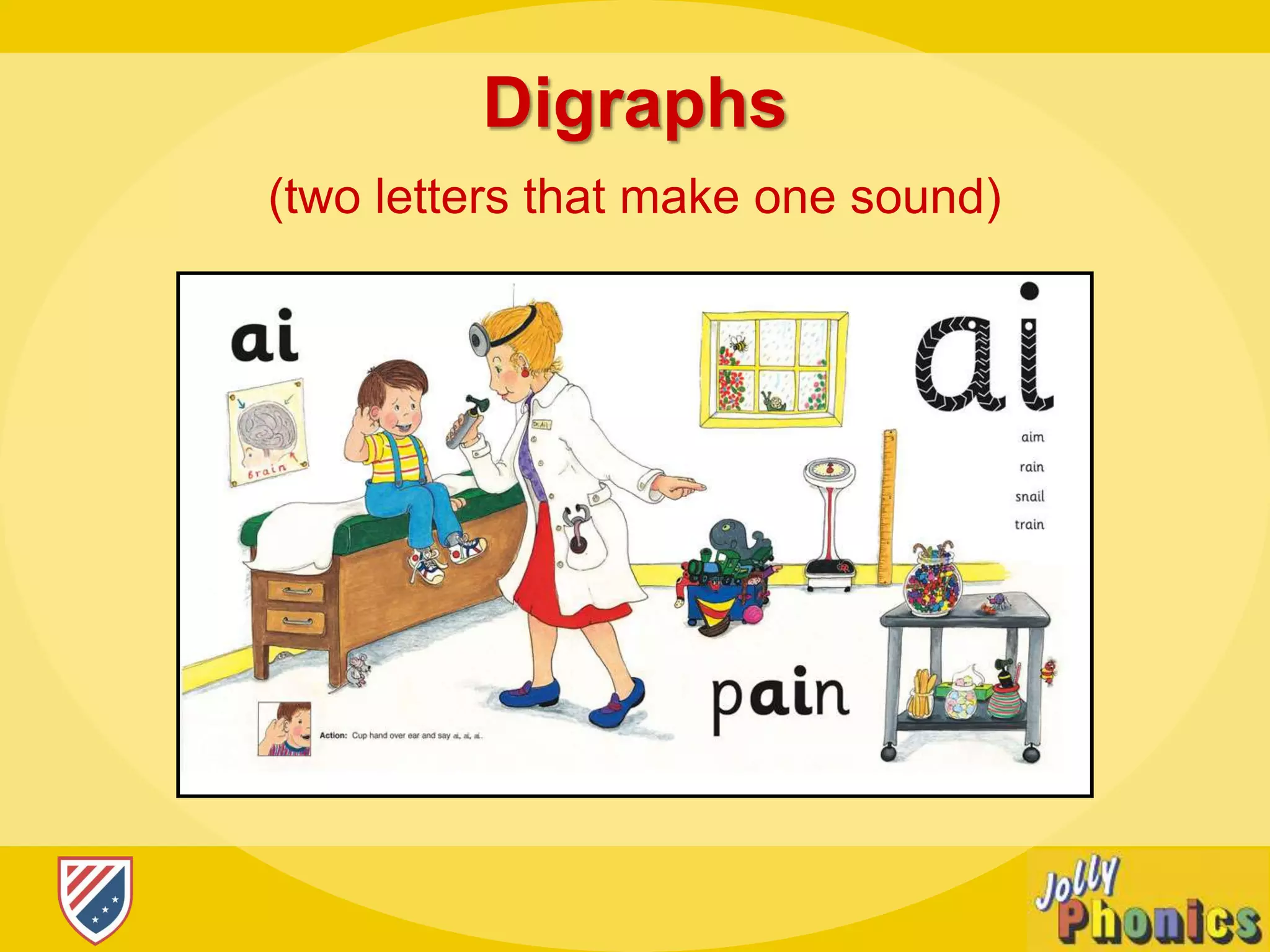 METODOLOGÍA DE INICIAL: Jolly Phonics | PPT