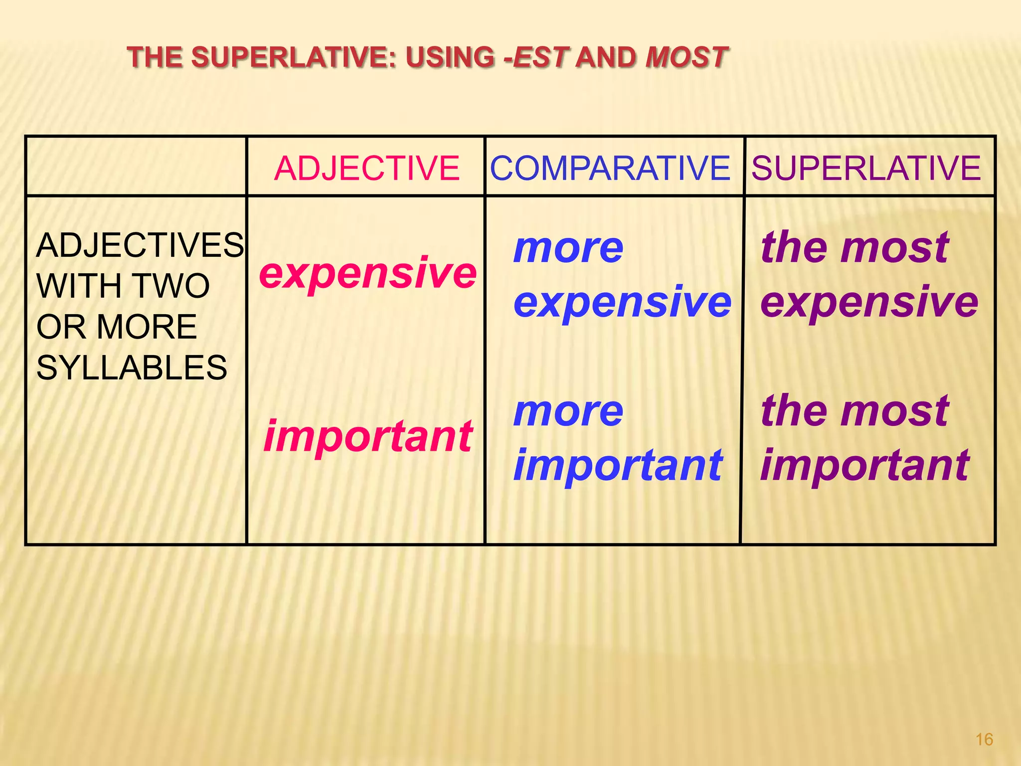 Powerpoint comparatives and superlatives | PPT