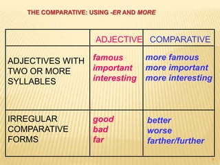 Powerpoint comparatives and superlatives | PPT