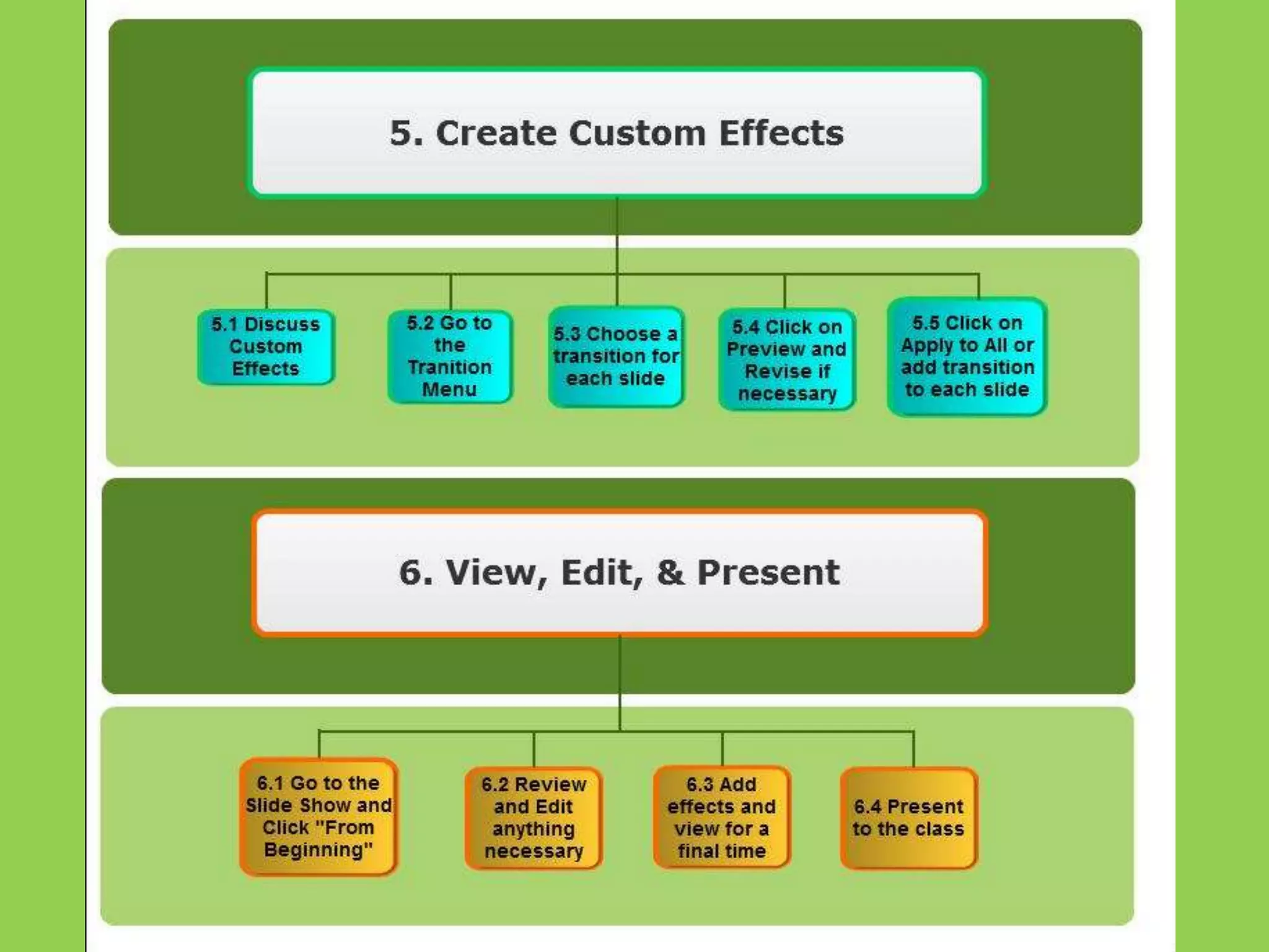Power point concept map | PPTX