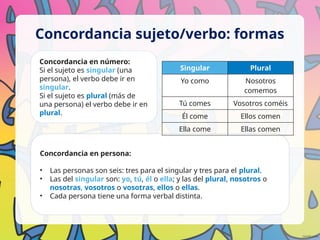 Concordancia Sujeto-Verbo en Español: Reglas y Ejemplos Detallados | PPTX