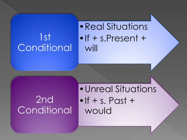 Powerpoint conditionals 1 and 2 | PPTX