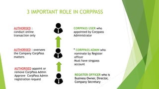 Registration of CorpPass | PPT