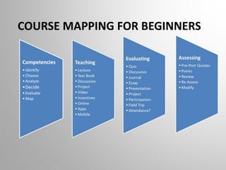 Introduction to Course Mapping | PPT