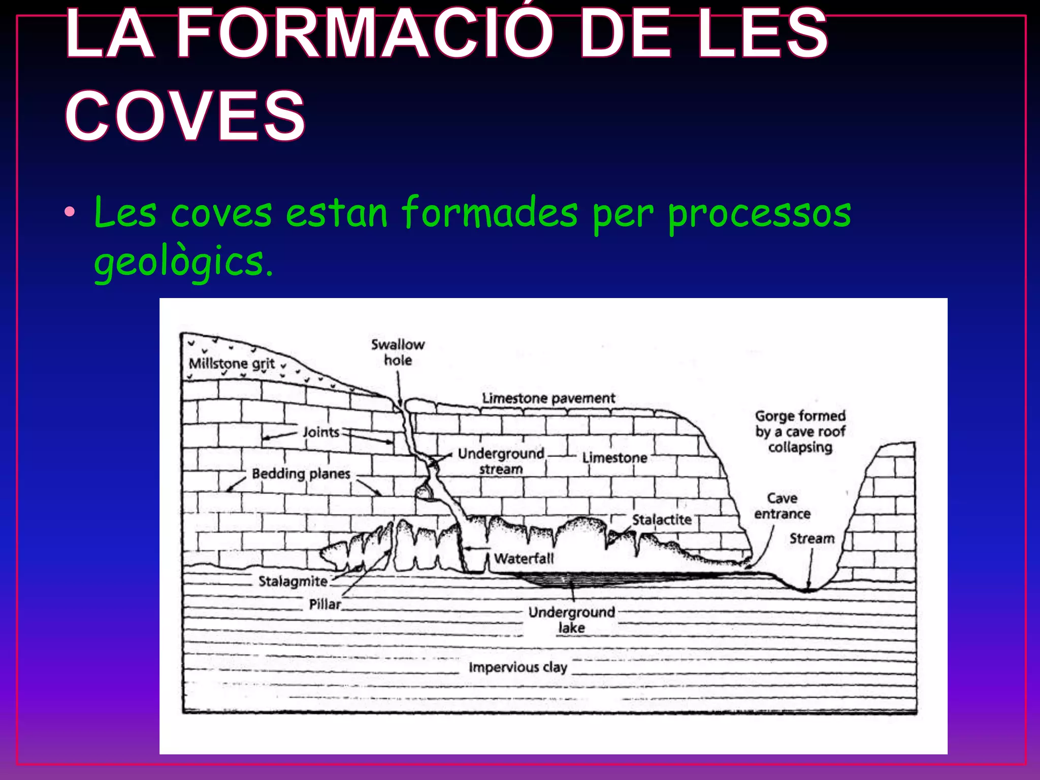 Power point coves | PPTX