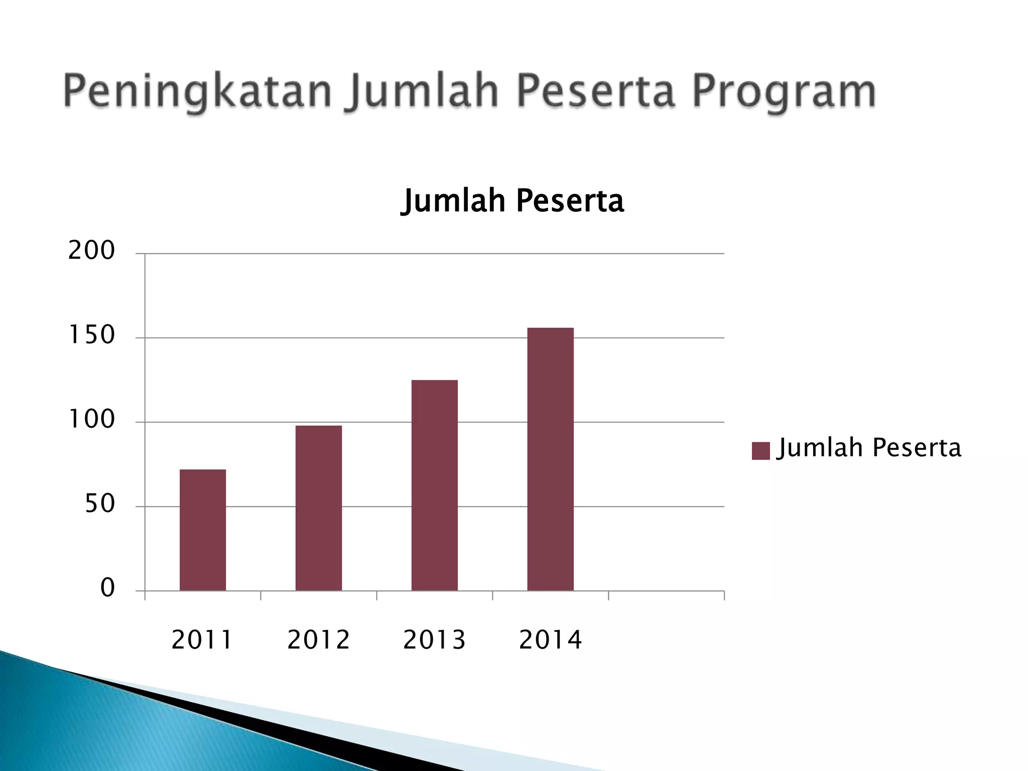Power point cumlabs itb | PPTX