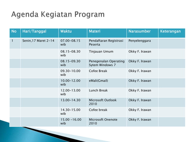 Power point cumlabs itb | PPTX