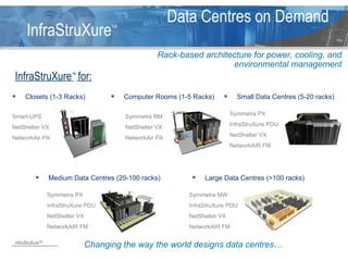 Power Point Data Centre Uk Limited Apc | PPT