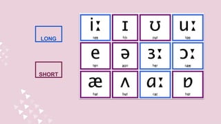 Introduction to the vowels sounds, everything you need to know | PPT