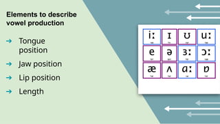 Introduction to the vowels sounds, everything you need to know | PPT