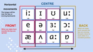 Introduction to the vowels sounds, everything you need to know | PPTX