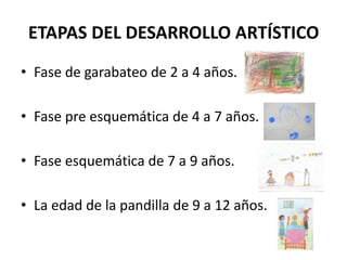 ETAPA PREESQUEMATICA | PPTX