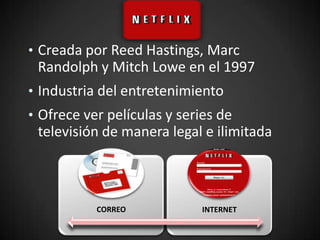 NETFLIX : CASO DE ANÁLISIS ESTRATÉGICO CURSO GERE425 | PPTX | Home ...