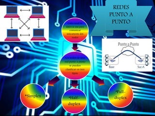 Power point - sistema Digitales de Informacion | PPT