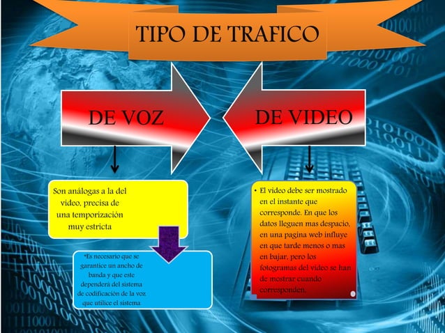 Power point - sistema Digitales de Informacion | PPT