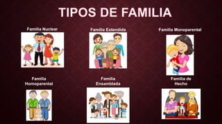 Power point de tic la familia | PPTX