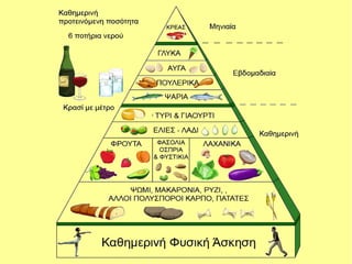 ''τρωω υγιεινα...μεγαλωνω σωστα'' | PPT
