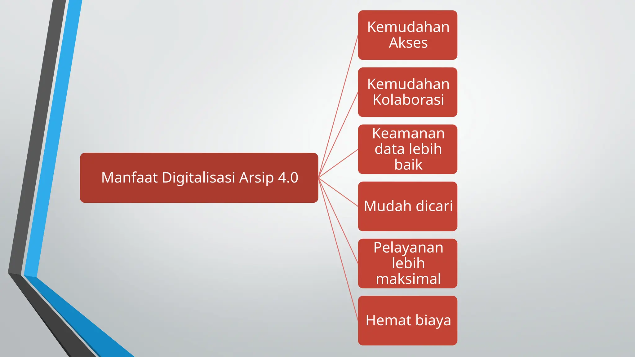 POWER POINT DIGITALISASI ARSIP 4 (2).pptx