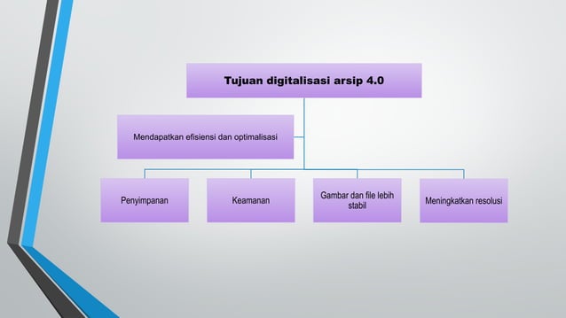 POWER POINT DIGITALISASI ARSIP 4 (2).pptx