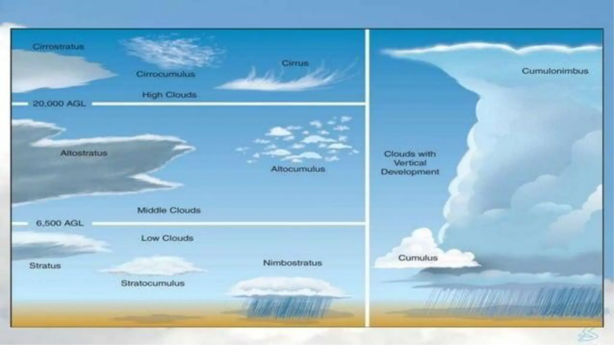 POWERPOINT DINI NUR AS’SYIAH.pdf, JENIS JENIS AWAN | PDF