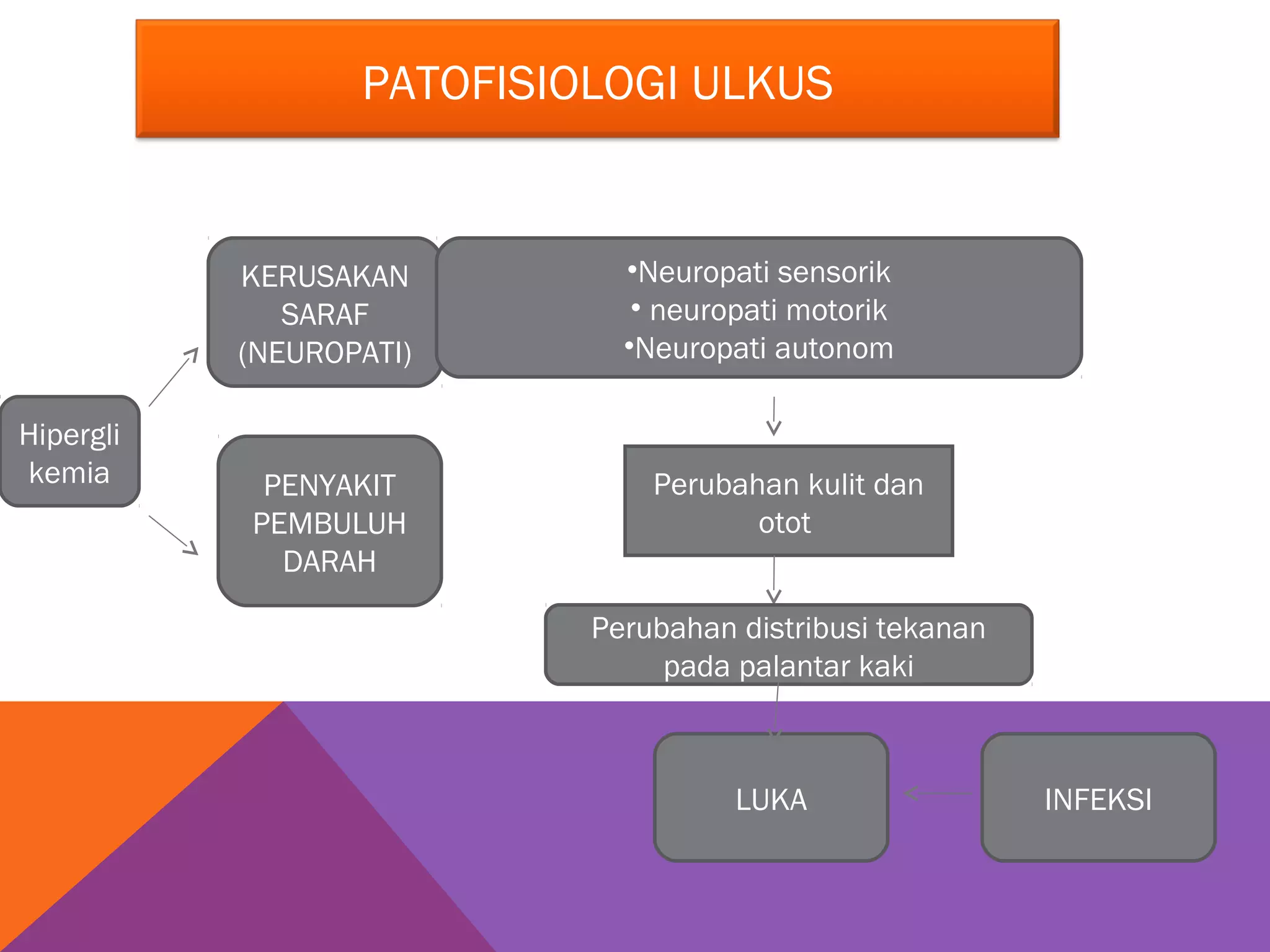 Powerpoint dmdf | PPT