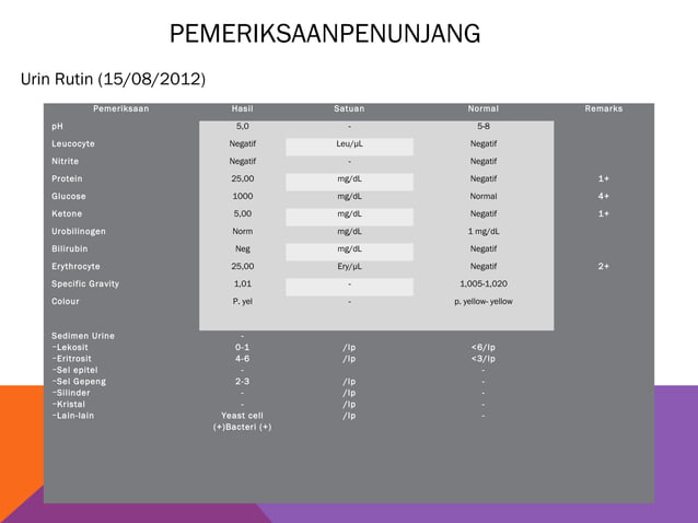 Powerpoint dmdf | PPT