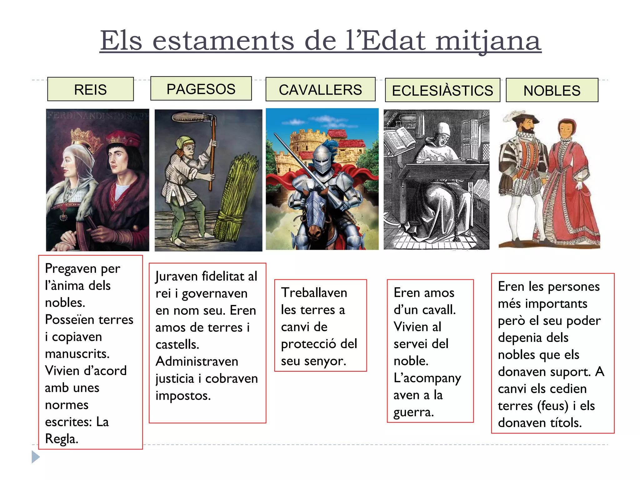 Power point edat mitjana | PPT
