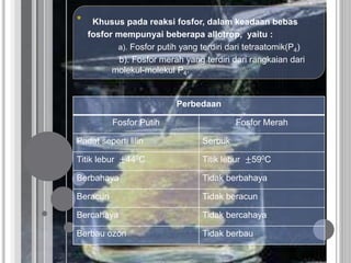 Powerpoint editan | PPT