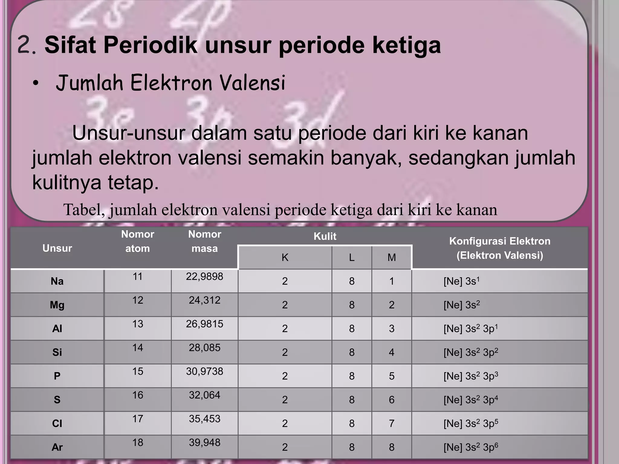 Powerpoint unsur-unsur periode ketiga | PPTX