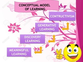 My Portfolio in Educational Technology | PPTX