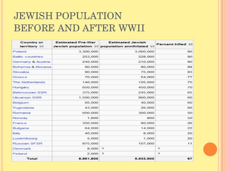 Power Point Educ 321
