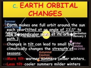 Powerpoint effects | PPT