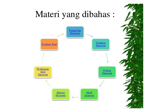 Konsep Dasar Ilmu Ekonomi 
