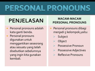 Powerpoint english level elementary (kelas xi) | PPTX