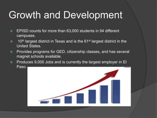 Power point episd show | PPSX