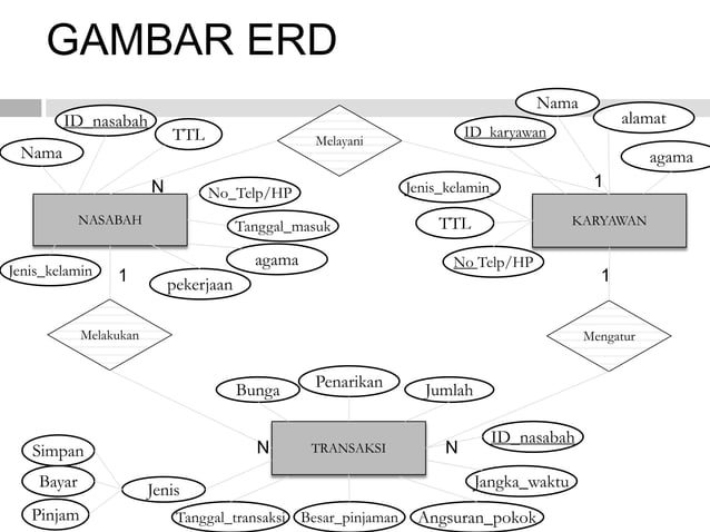 Power_Point_ERD_Entity_Relationship_Diag.pptx
