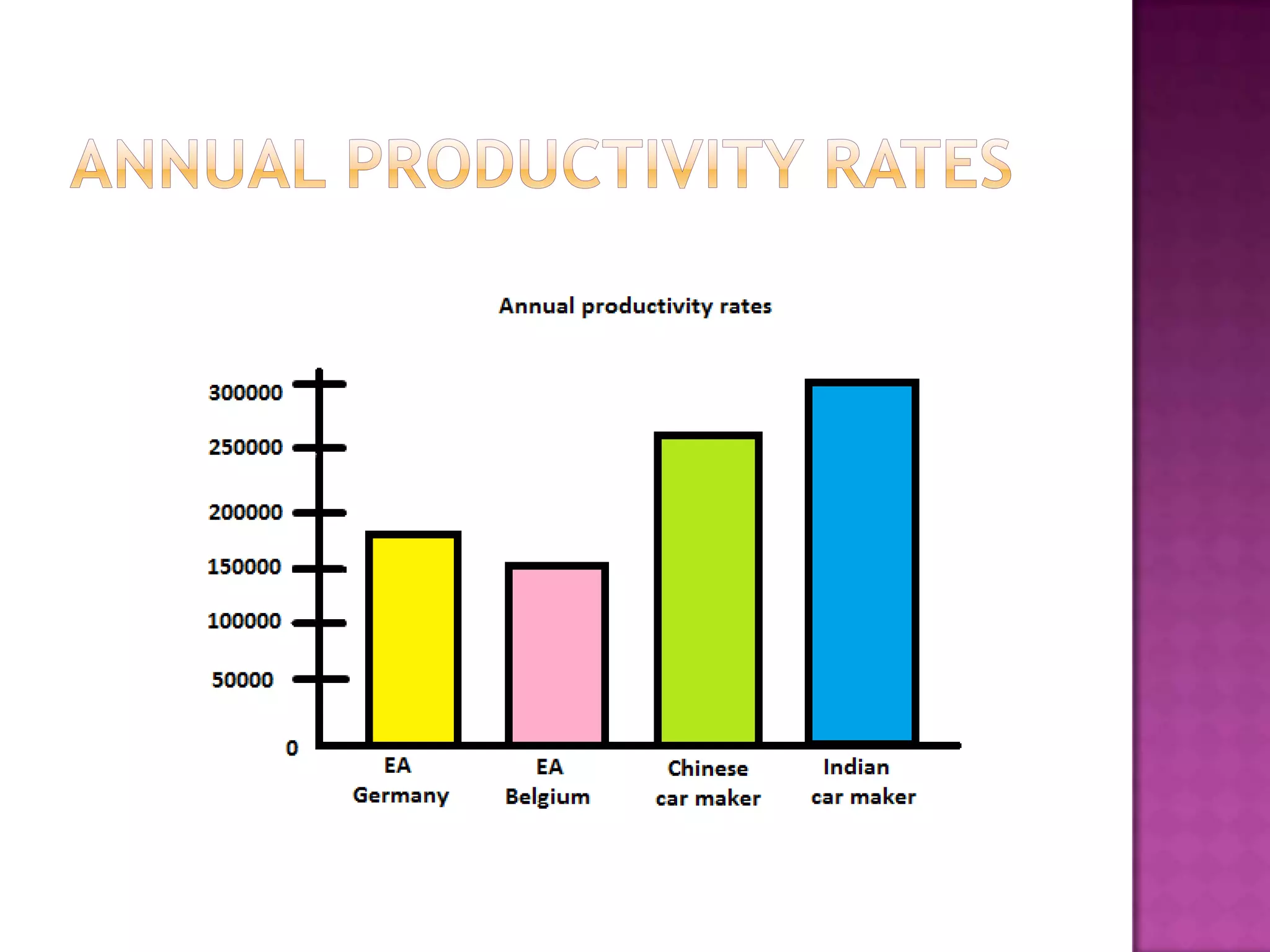 Powerpoint erstaunliche autos | PPTX