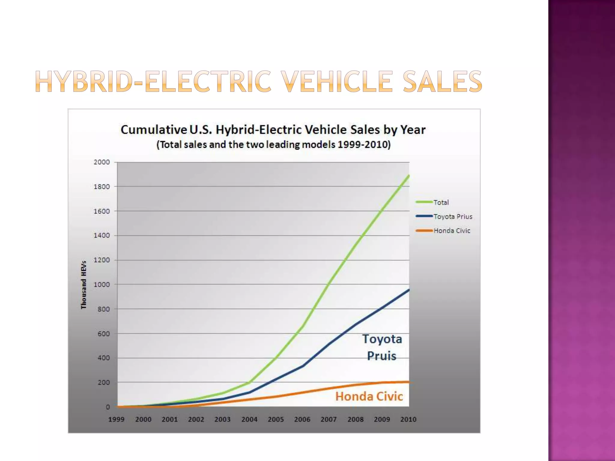 Powerpoint erstaunliche autos | PPTX