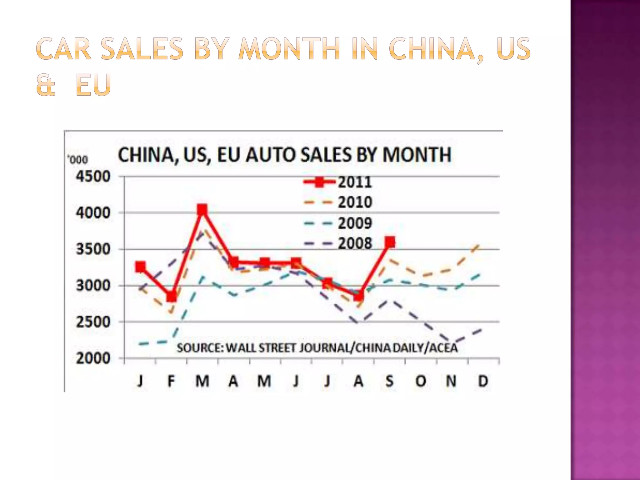 Powerpoint erstaunliche autos | PPTX
