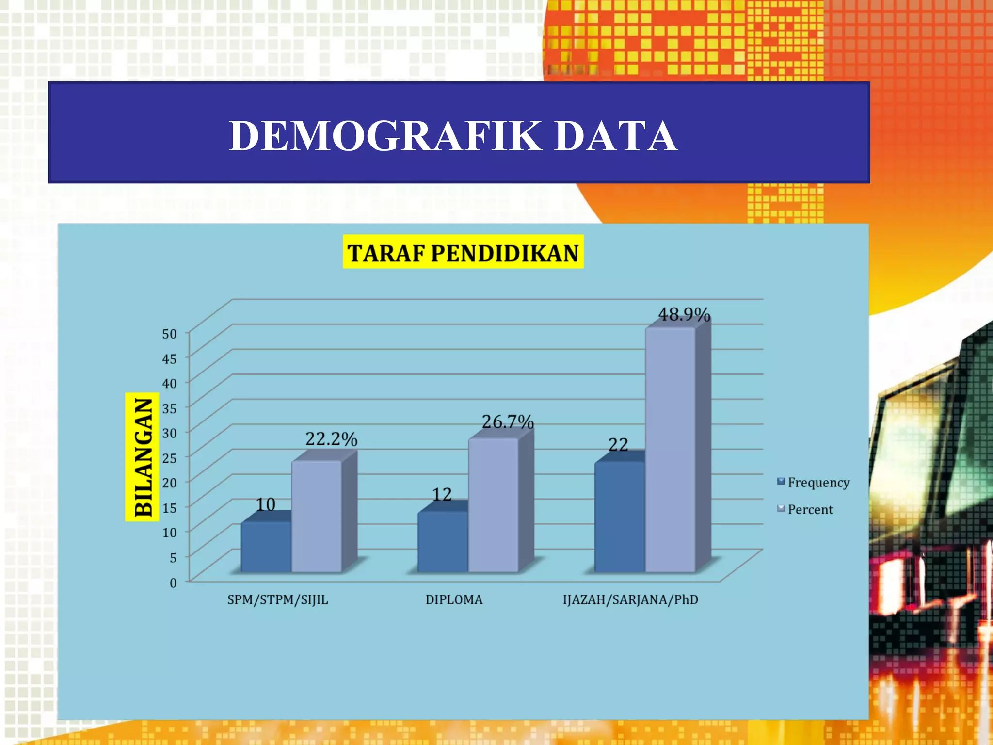 TAHAP KEMUDAHAN ICT DI PPUKM ppt | PPT