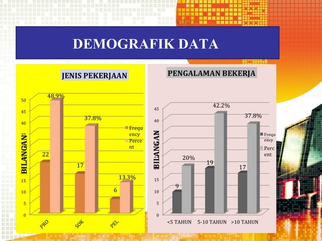 TAHAP KEMUDAHAN ICT DI PPUKM ppt | PPT