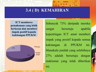 TAHAP KEMUDAHAN ICT DI PPUKM ppt | PPT