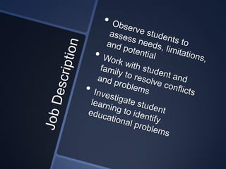 Career Project Example | PPT