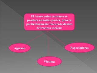 acoso escolar | PPTX