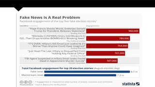 PowerPoint presentation of Fake_News.pptx