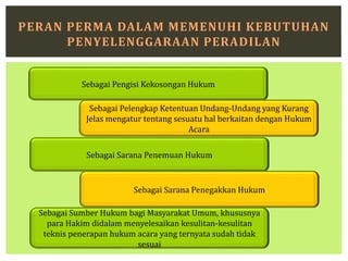 power point FGD_Proposal Dr. Bettina Yahya (Hakim Tinggi PLB).pdf